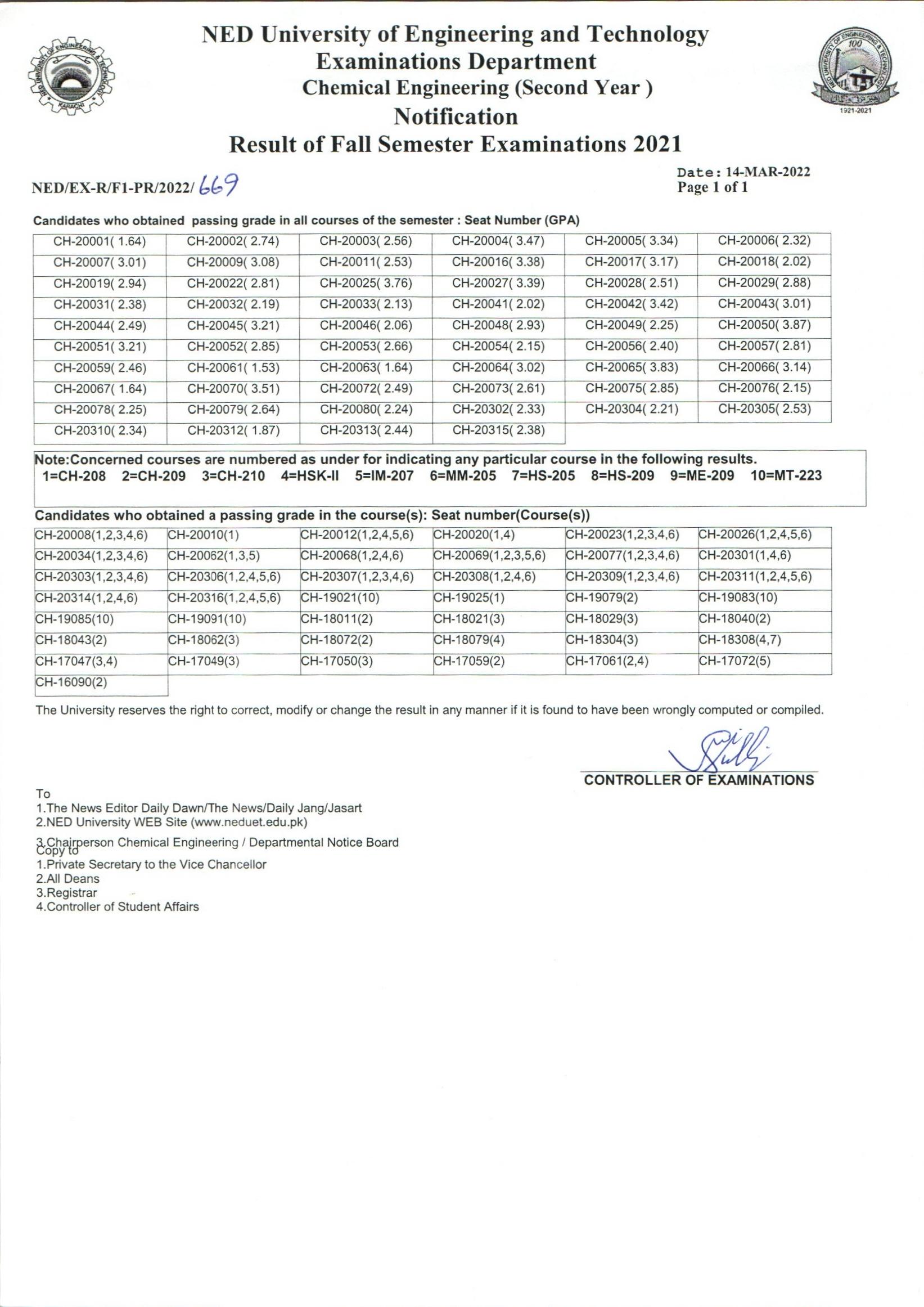 Examinations Results | NED University of Engineering & Technology