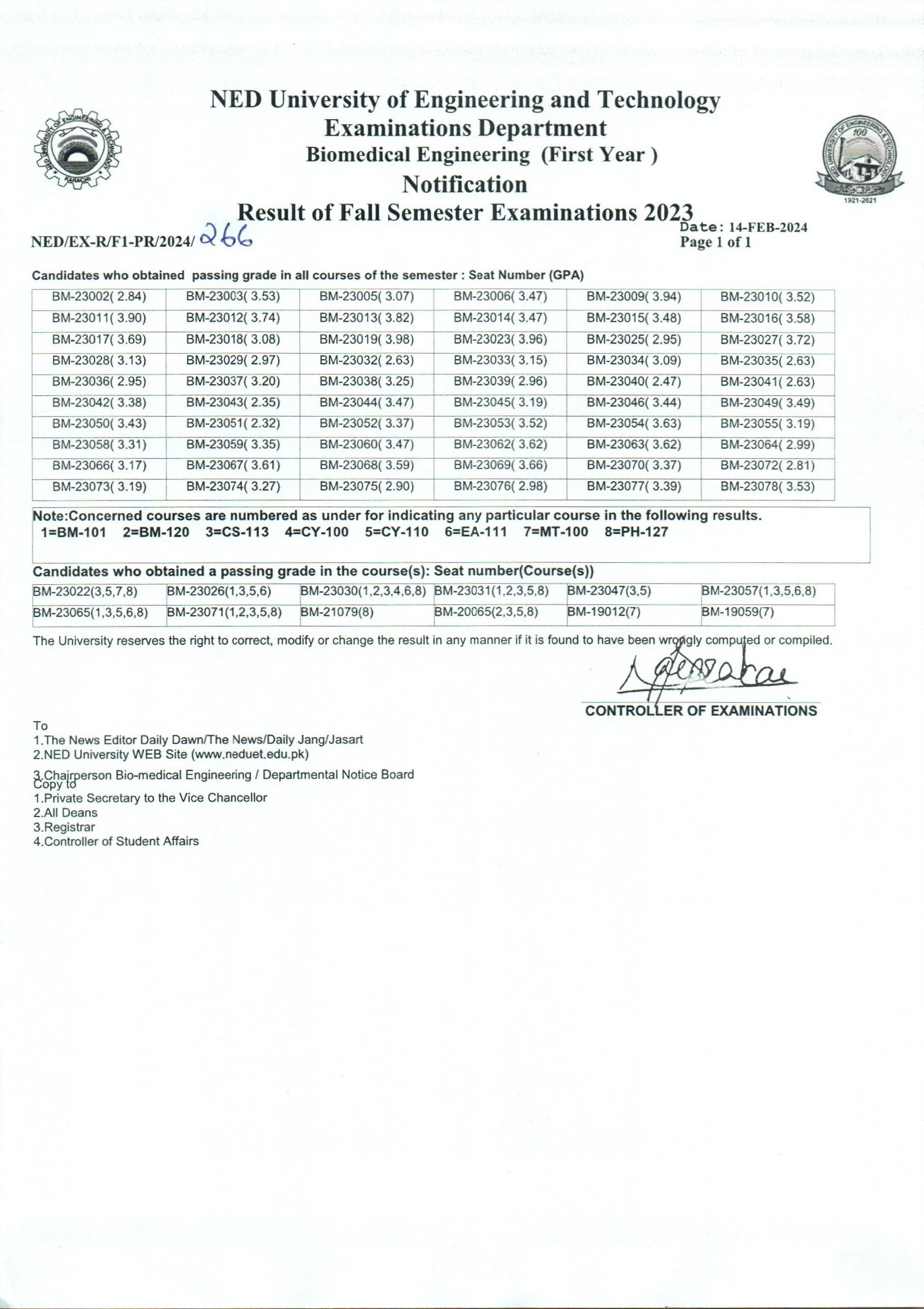 Examinations Results | NED University of Engineering & Technology