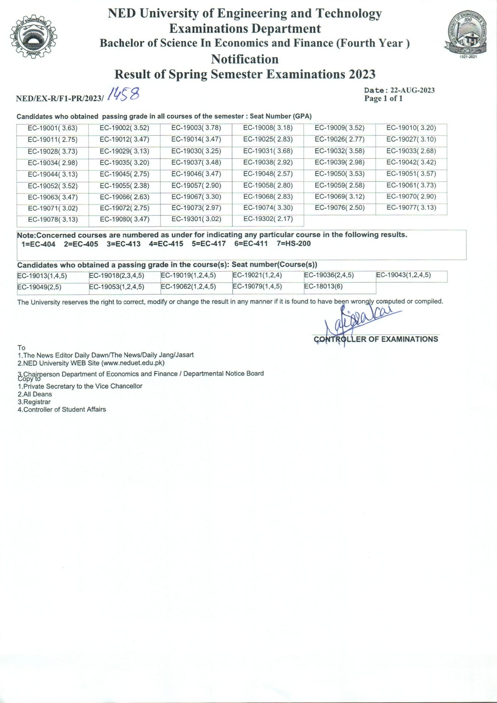 Examinations Results | NED University of Engineering & Technology