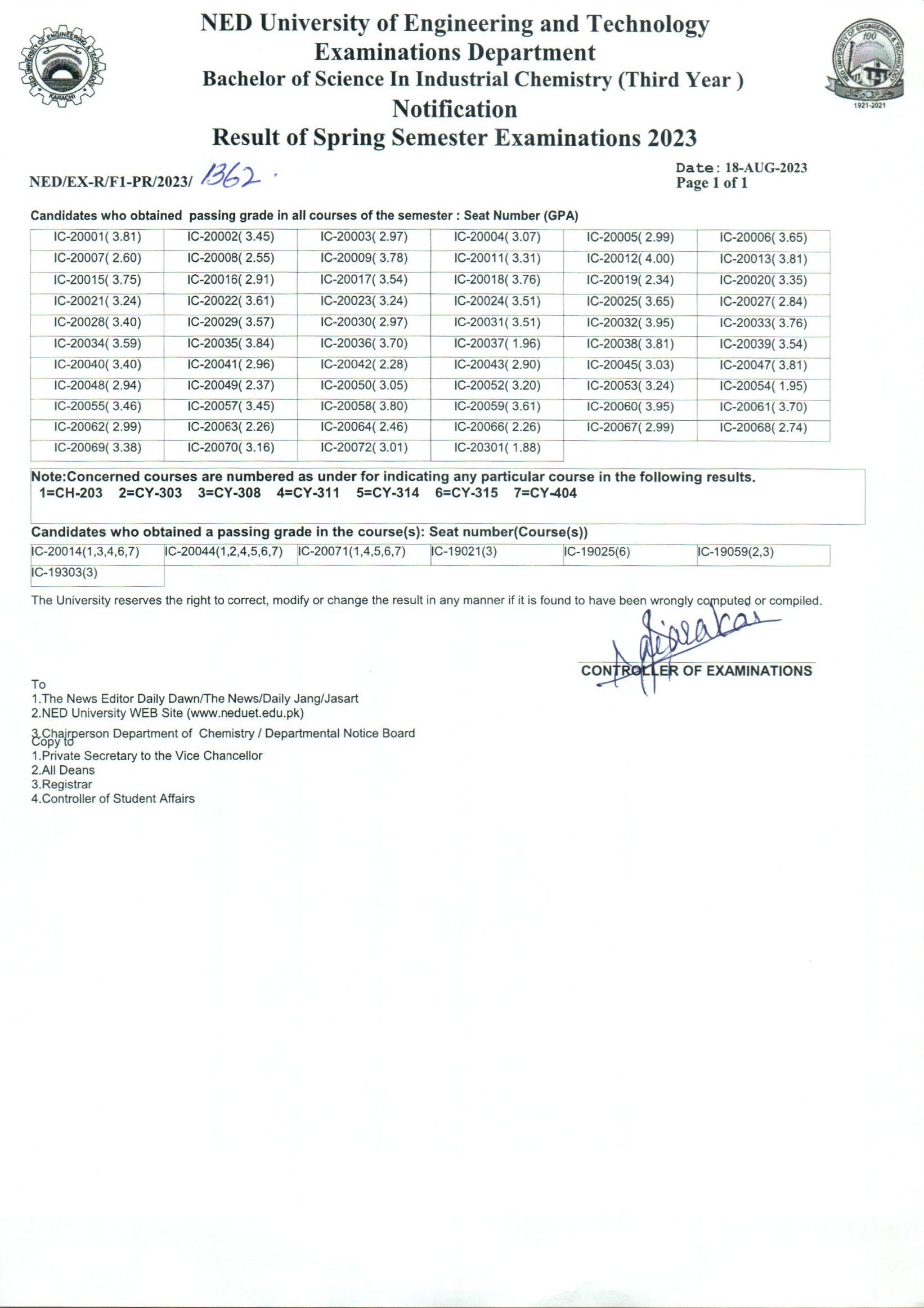 Examinations Results | NED University of Engineering & Technology