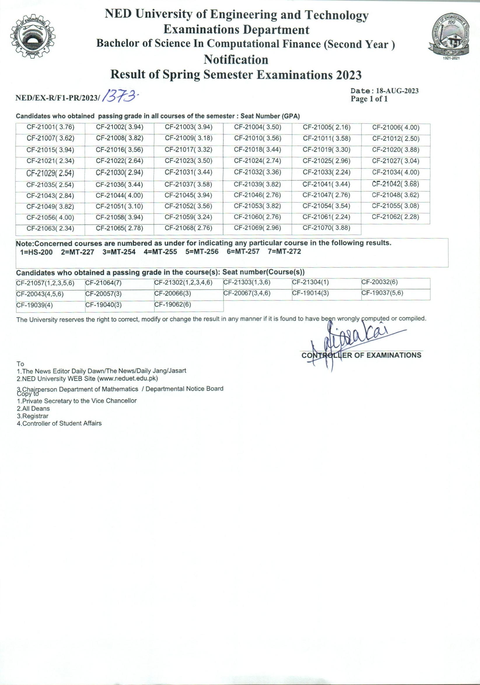 Examinations Results | NED University of Engineering & Technology