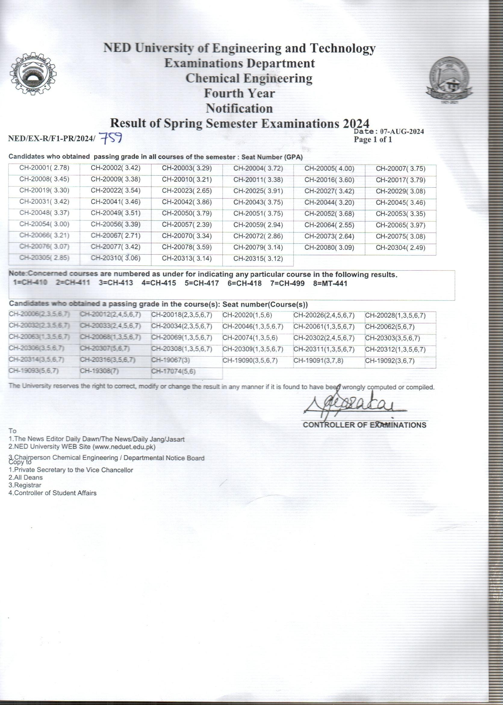 Examinations Results | NED University of Engineering & Technology