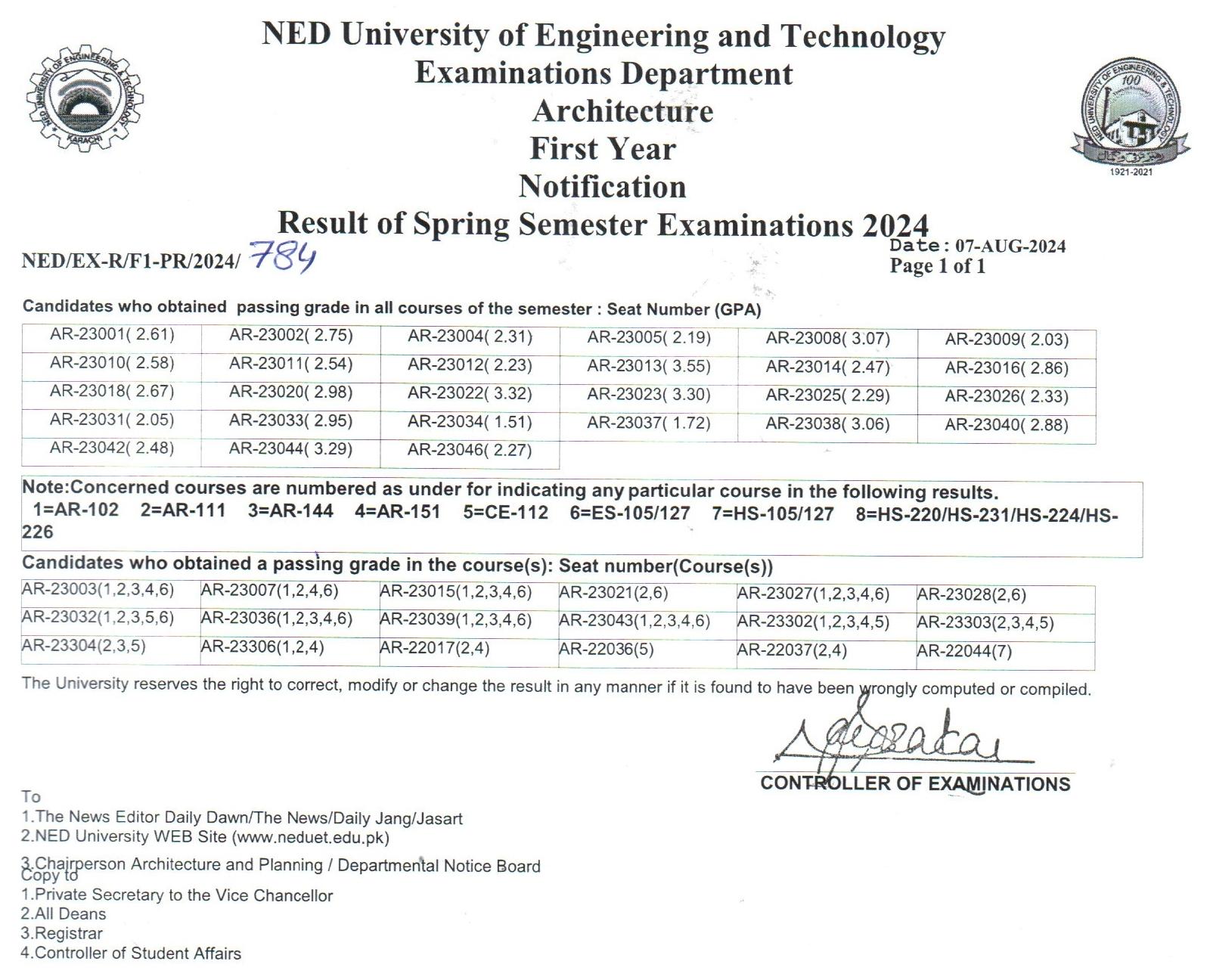 Examinations Results | NED University of Engineering & Technology