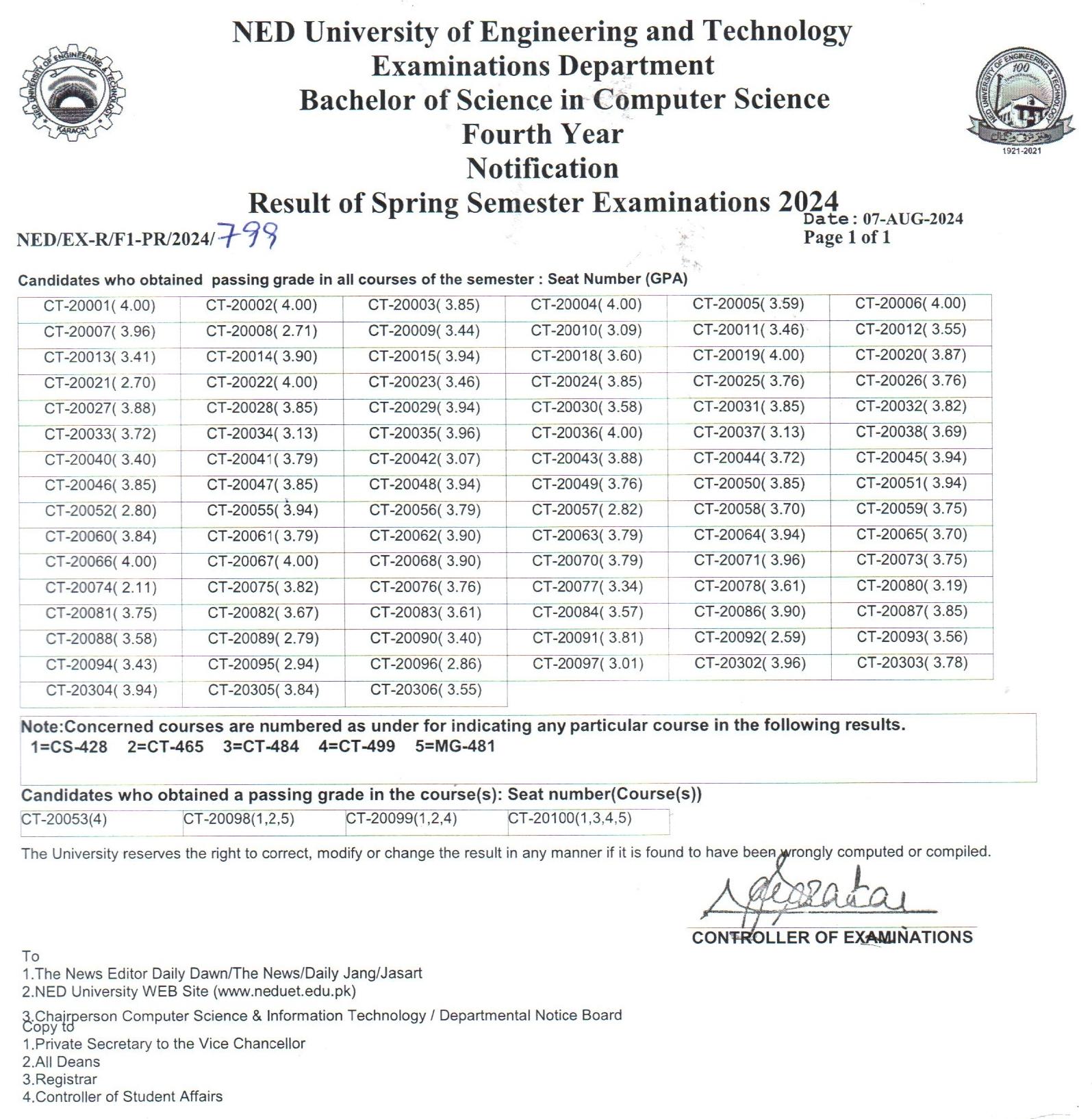Examinations Results | NED University of Engineering & Technology