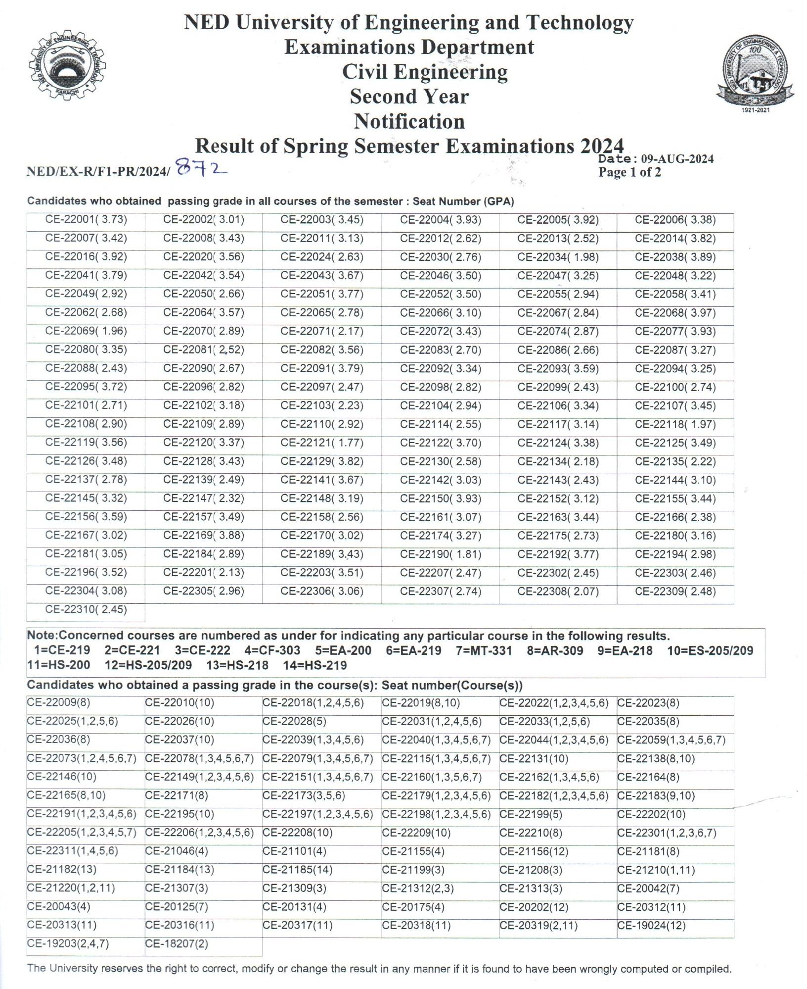 Examinations Results | NED University of Engineering & Technology