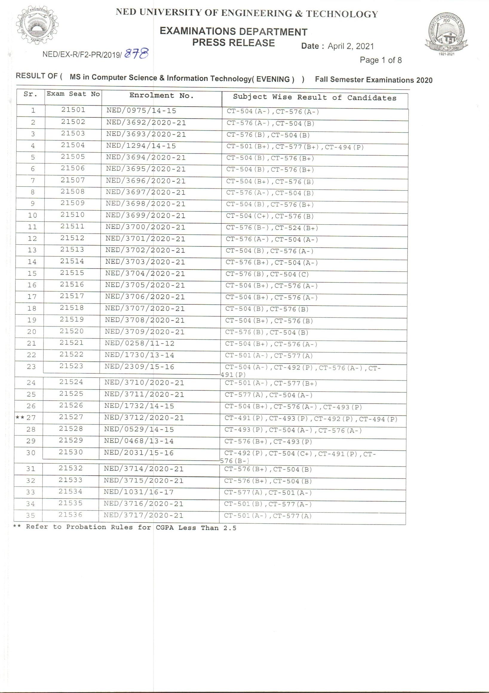 Examinations Results | NED University of Engineering & Technology