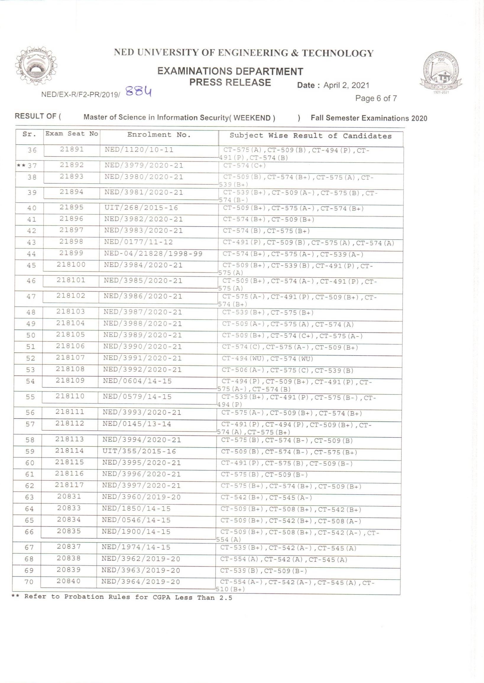 Examinations Results | NED University of Engineering & Technology