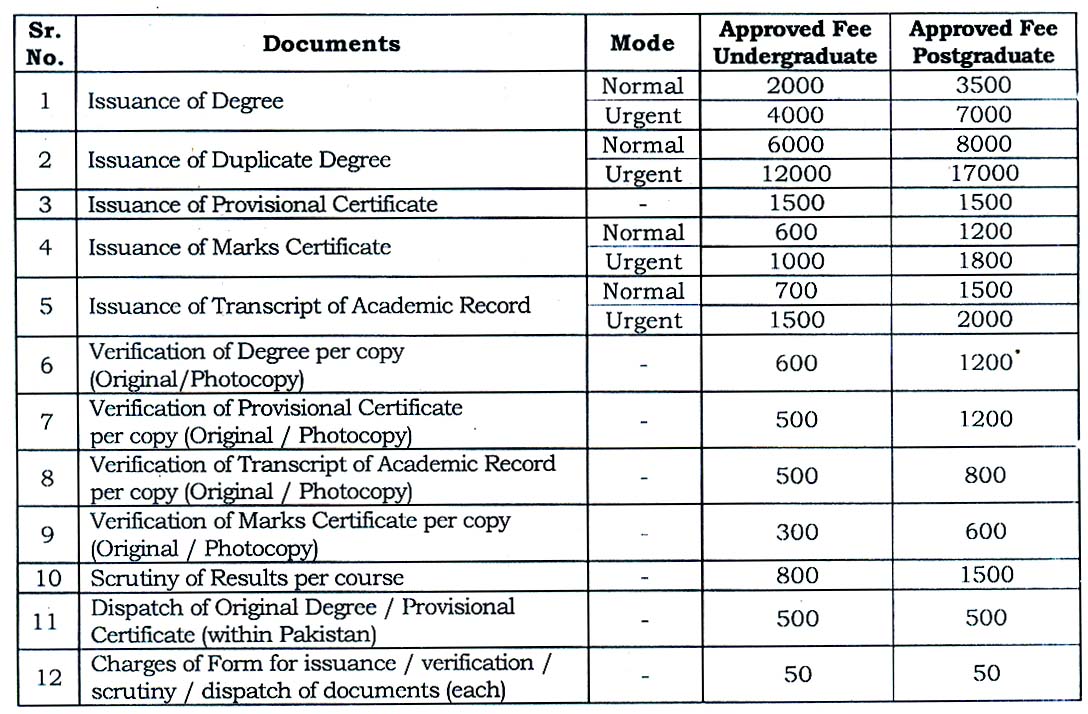 Examination FAQs | NED University of Engineering & Technology